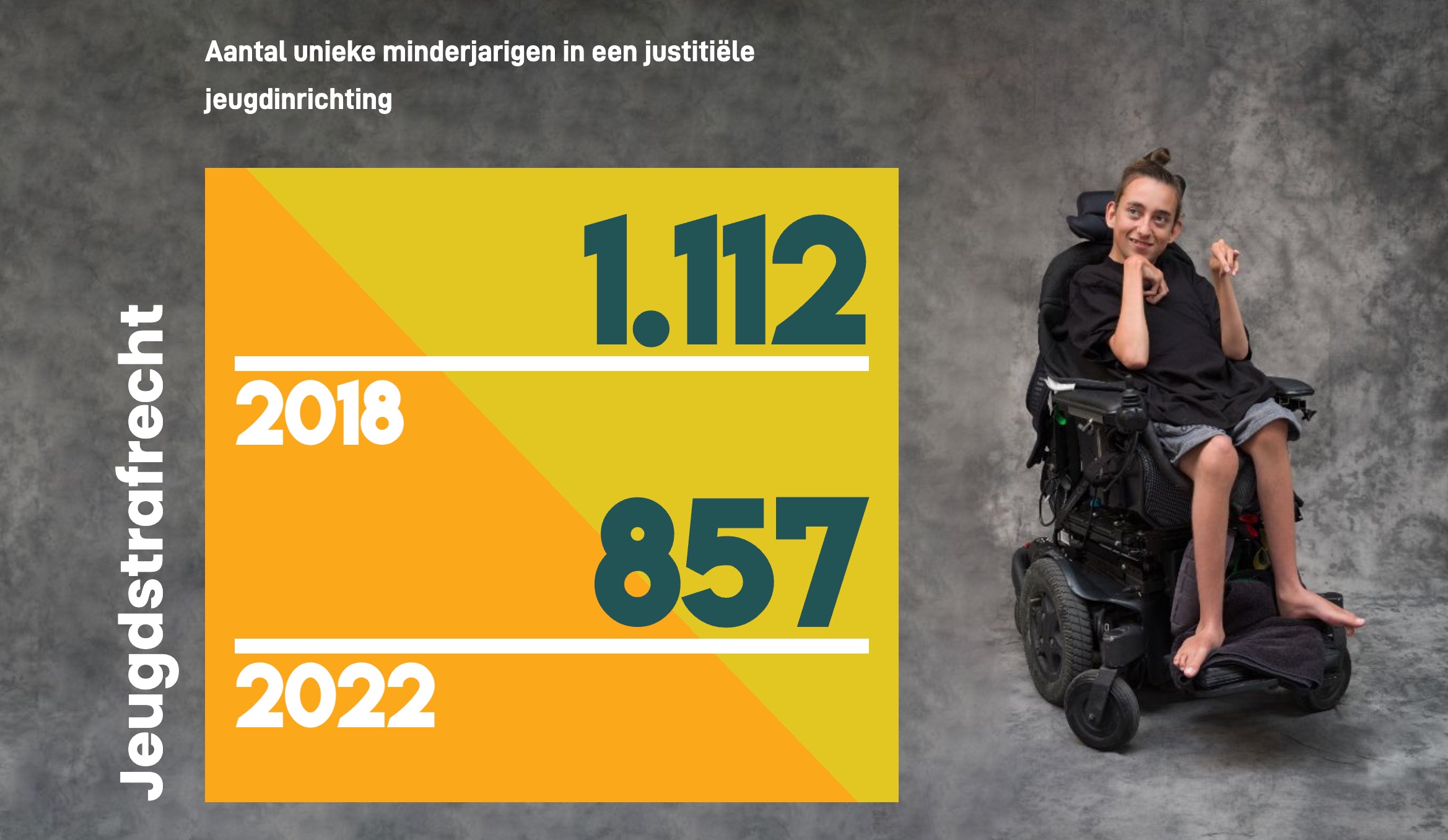 Jeugdstrafrecht | Kinderrechten in Beweging