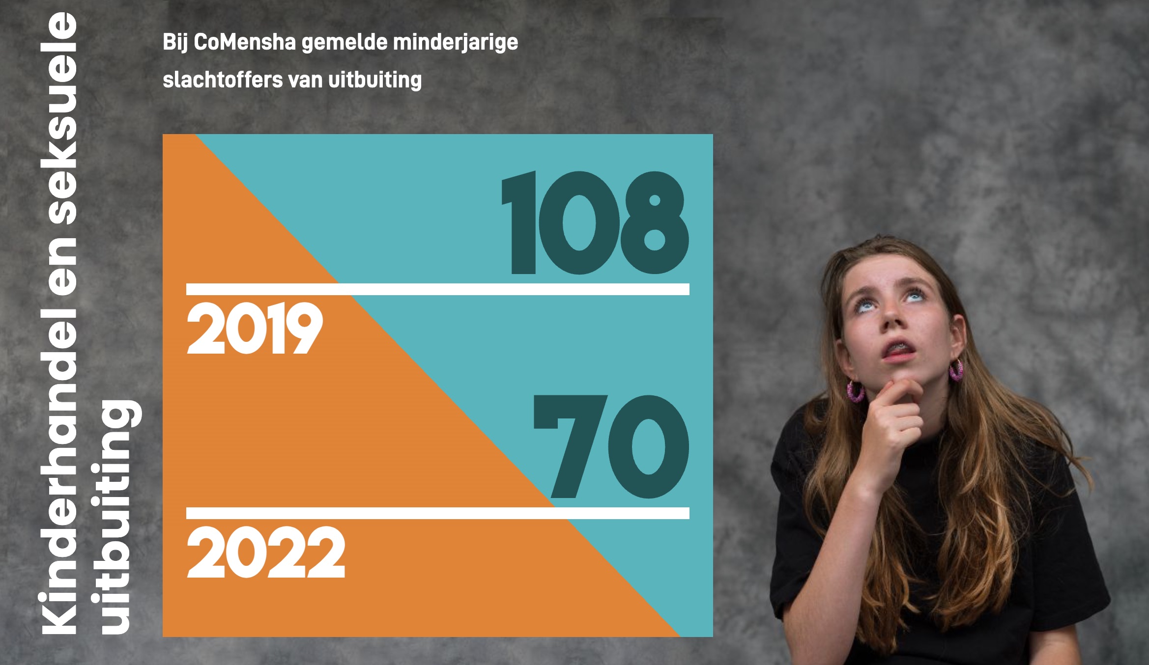 Kinderhandel en seksuele uitbuiting | Kinderrechten in Beweging