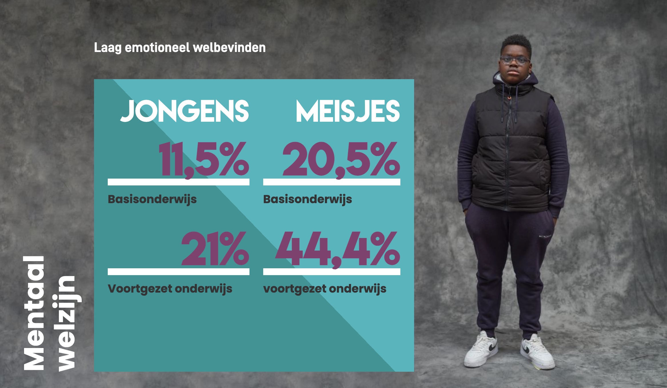 Mentaal welzijn - Kinderrechten in Beweging