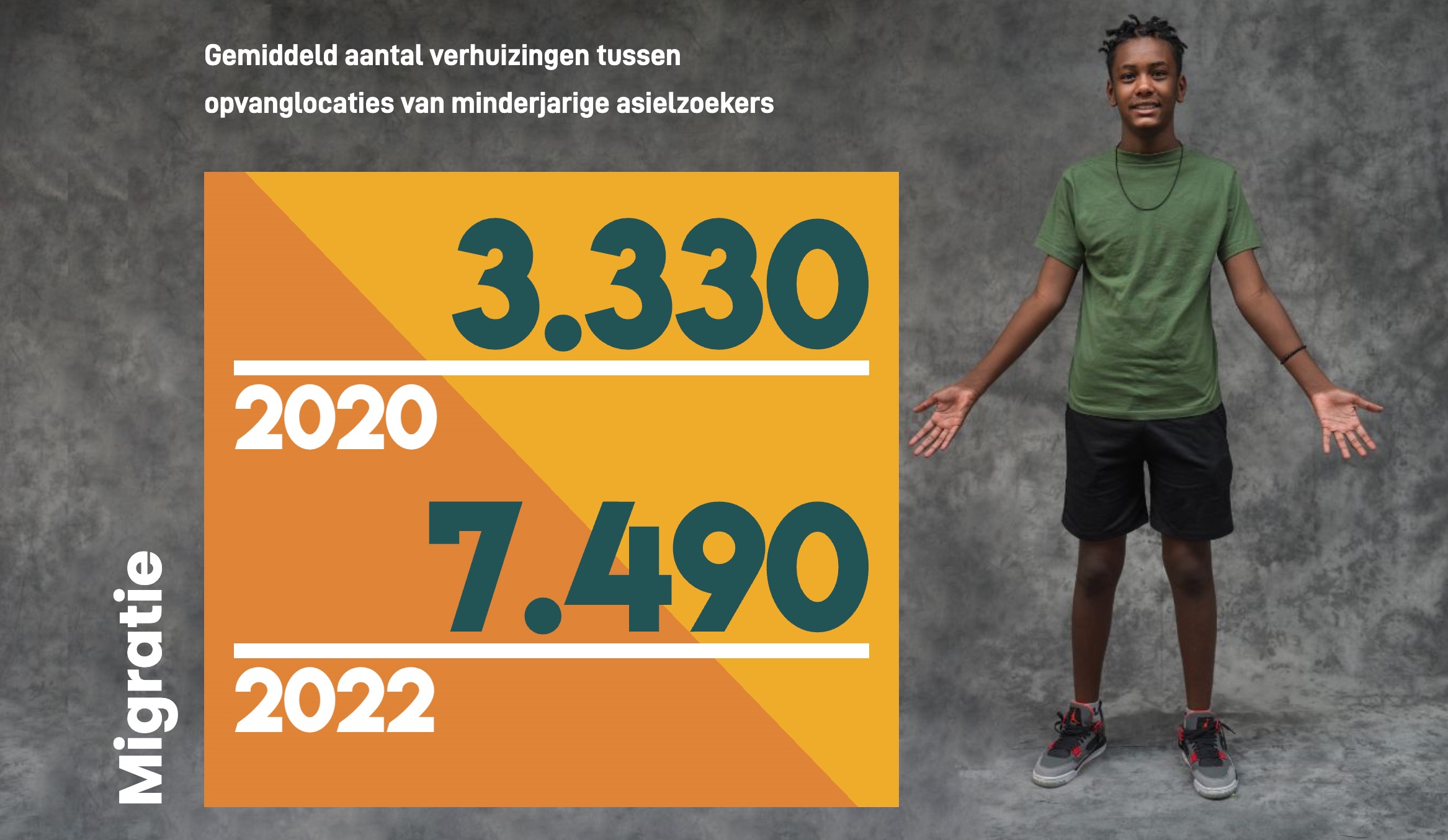 Migratie - Kinderrechten in Beweging