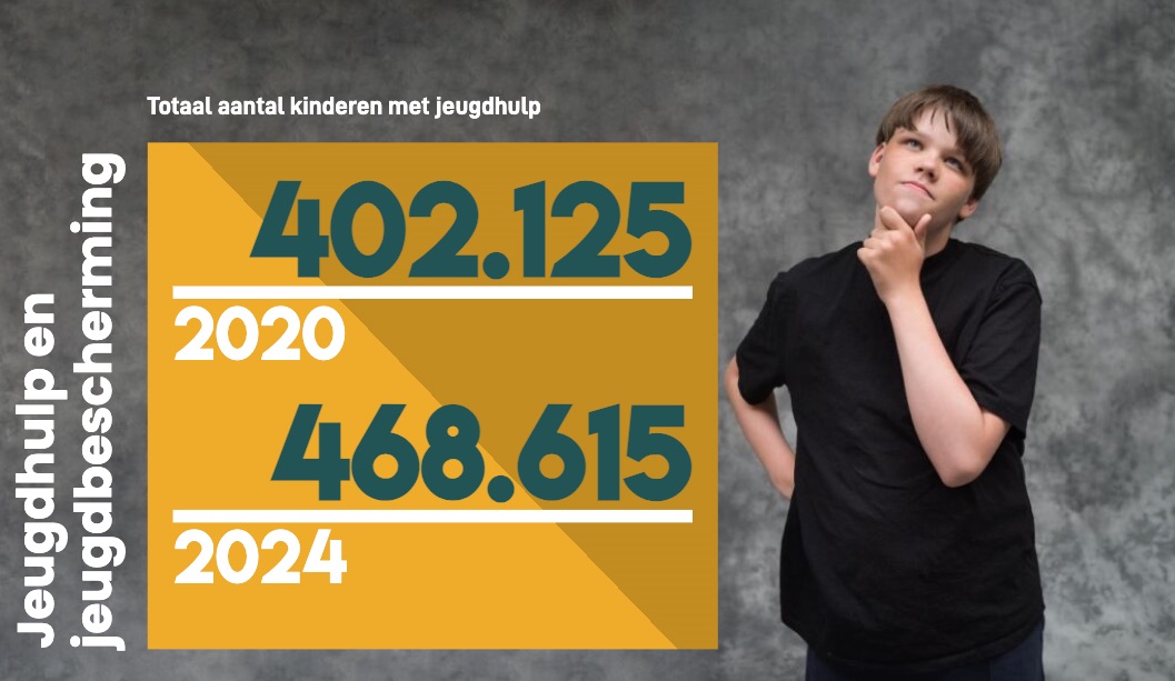 Jeugdhulp en jeugdbescherming | Kinderrechten in Beweging